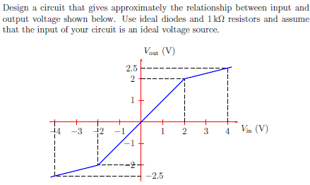 Solved Design a circuit that gives approximately the | Chegg.com