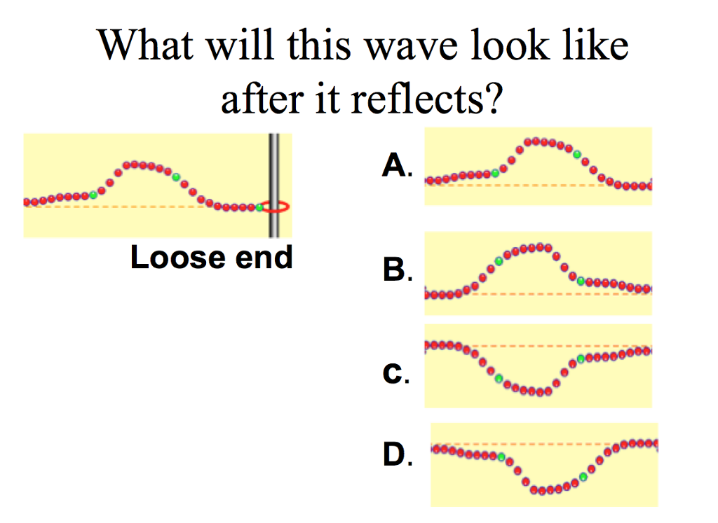 Solved What will this wave look like after it reflects? | Chegg.com