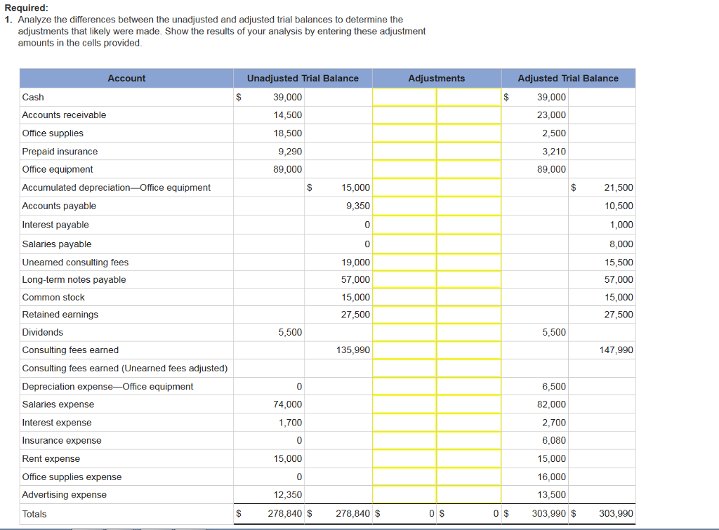 Solved A six-column table for JKL Company follows. The first | Chegg.com