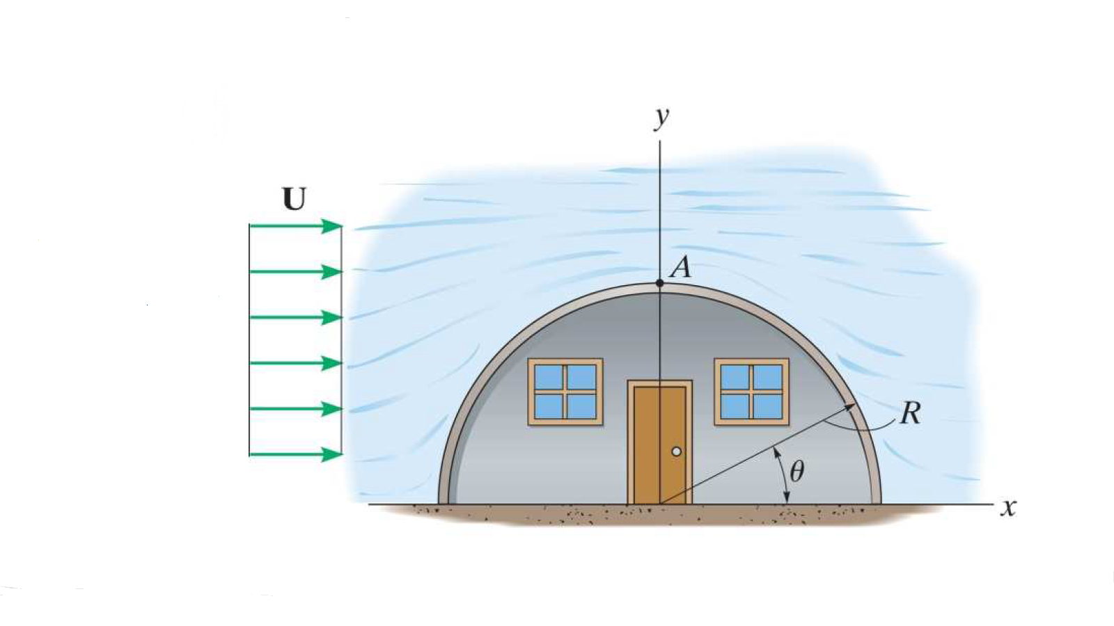 Solved The Quonset hut of radius R is subjected to | Chegg.com