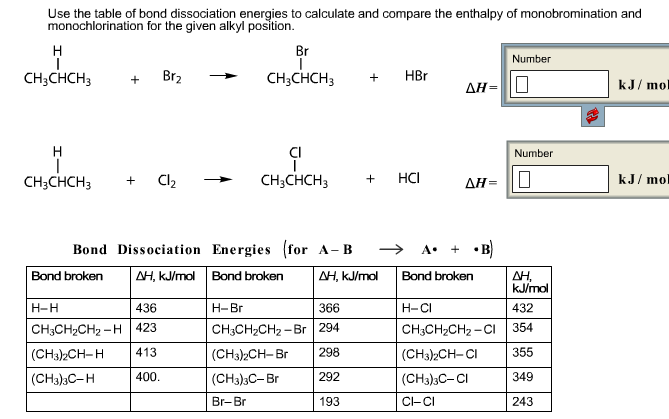 Solved Use the table of bond dissociation energies | Chegg.com