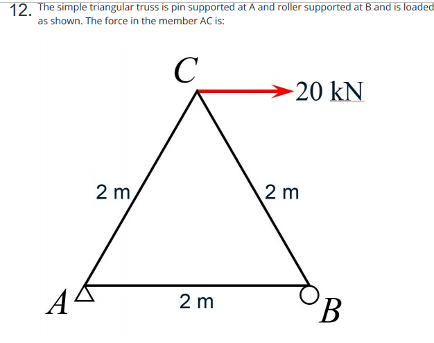 Solved 12. The simple triangular truss is pin supported at A | Chegg.com