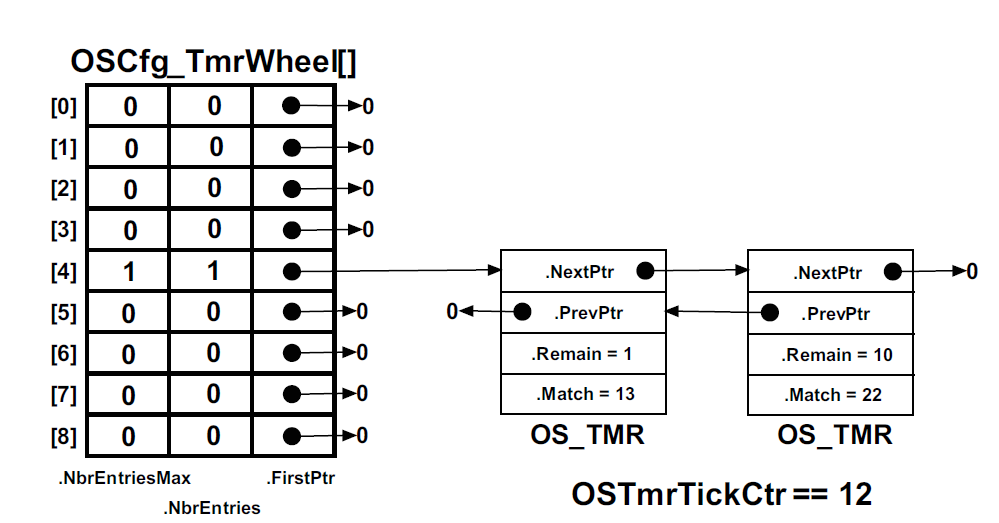 Solved Hash Tables When the timer task executes, it | Chegg.com