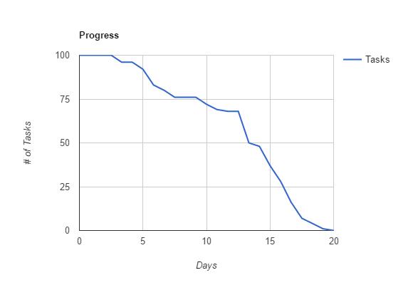 How do I make a line graph and place it on a jpanel. | Chegg.com