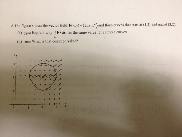 Solved The figure shows the vector field F(x, y) = 2xy, x 2 | Chegg.com