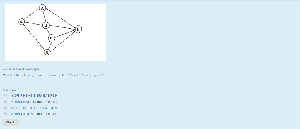 Solved Consider the above graph. Which of the following | Chegg.com
