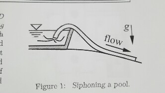 Solved OW Figure 1: Siphoning a pool | Chegg.com
