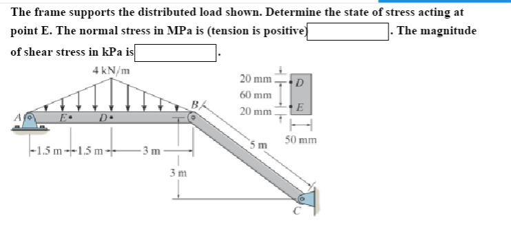 Solved The frame supports the distributed load shown. | Chegg.com