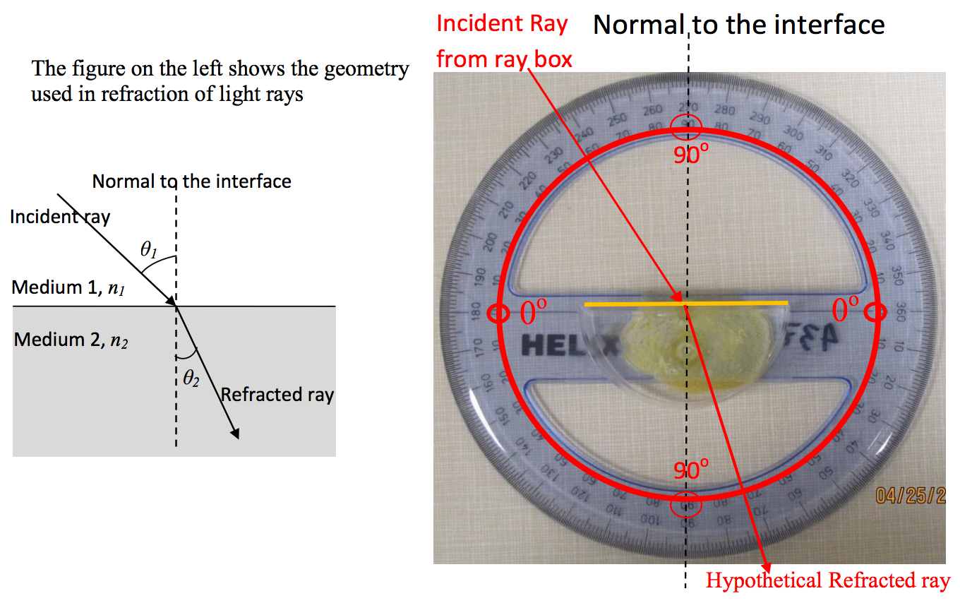 Solved The protractor has two sets of readings for each | Chegg.com