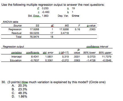 Solved Use the following multiple regression output to | Chegg.com