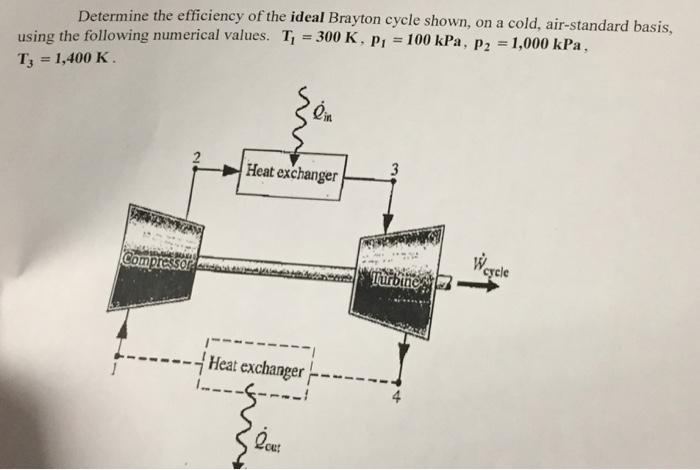 Solved Determine the efficiency of the ideal Brayton cycle | Chegg.com