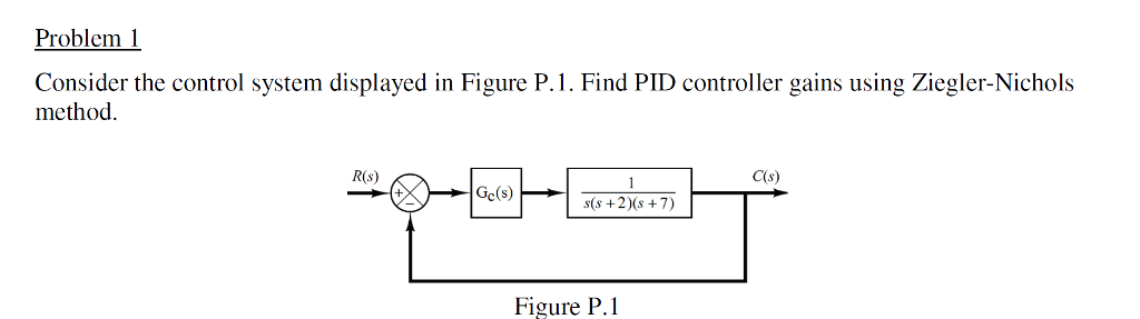 Solved Consider the control system displayed in Figure P. 1. | Chegg.com