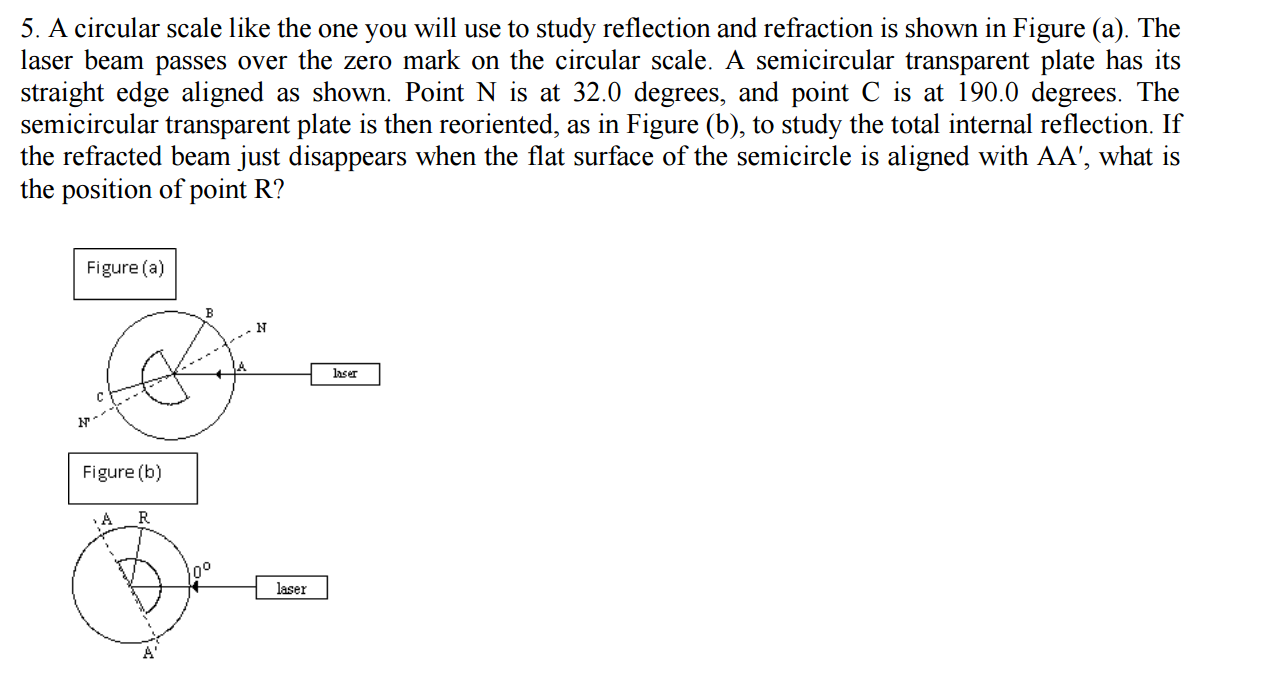 Solved A circular scale like the one you will use to study | Chegg.com