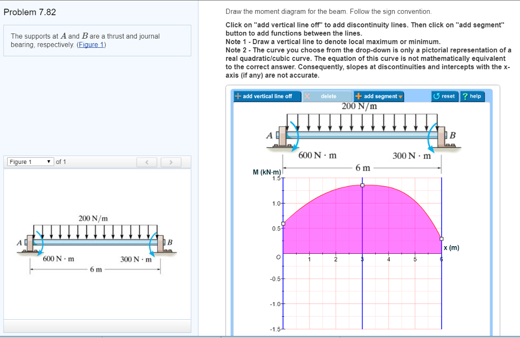 Solved The supports at A and B are a thrust and journal | Chegg.com