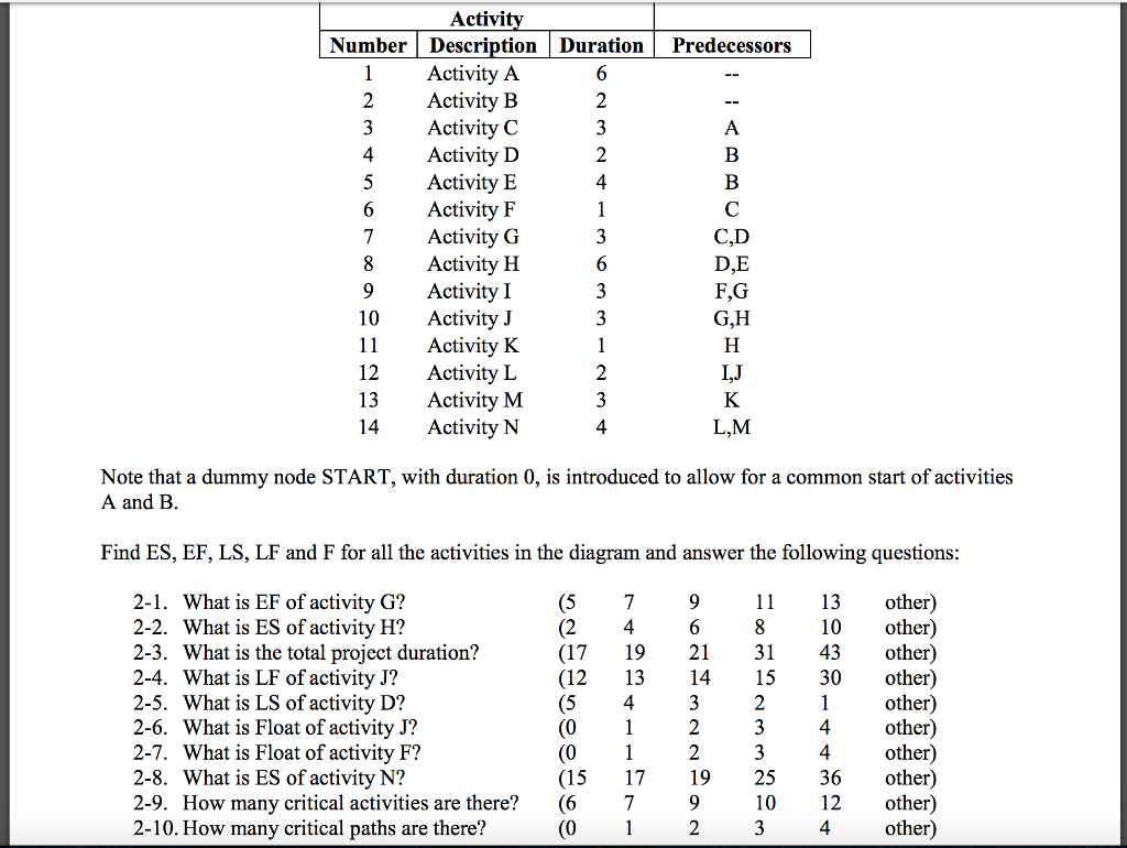 Solved Find ES, EF, LS, LF and F for all the activities in | Chegg.com