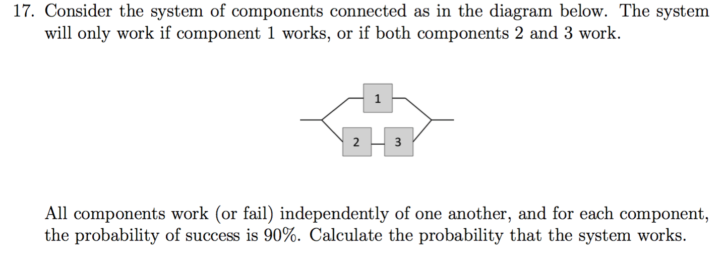Solved Consider the system of components connected as in the | Chegg.com