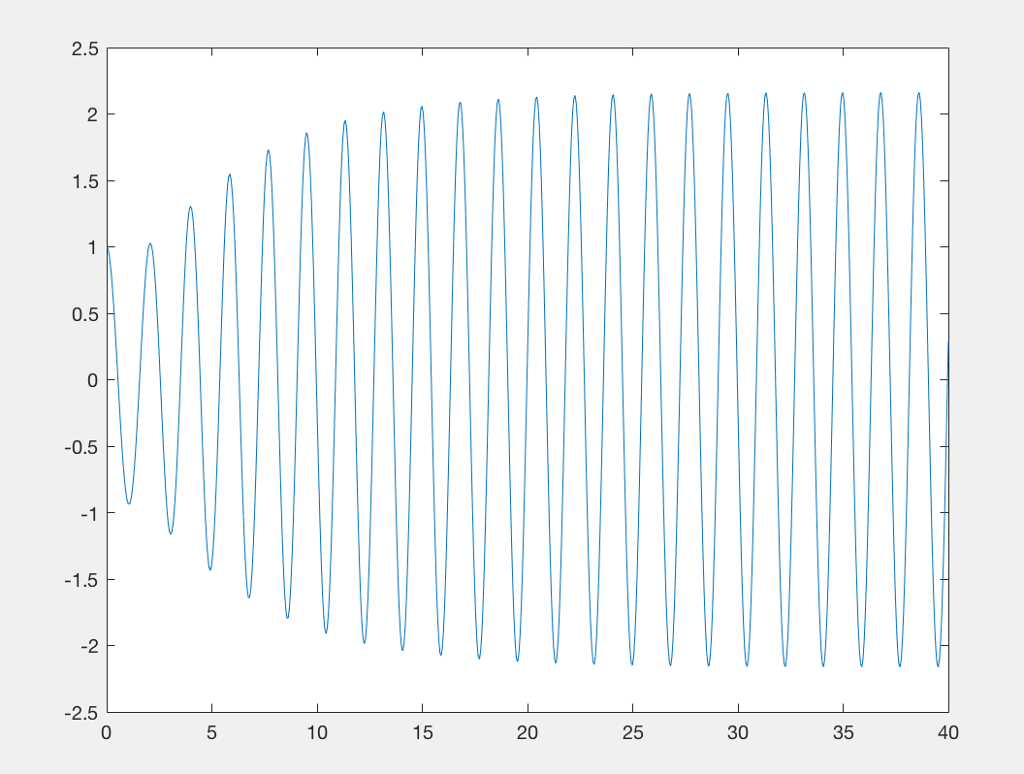 Compare your Matlab figure to Fig. 30 on page 55 of | Chegg.com
