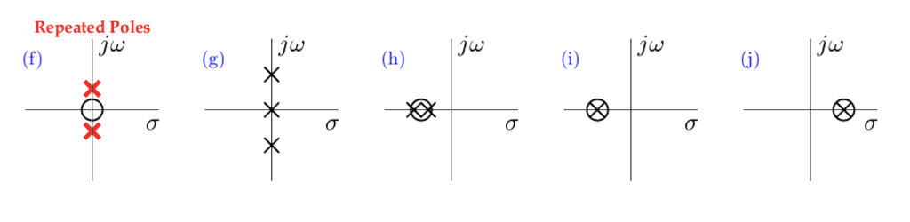 Solved 2. Classify the pole-zero patterns below as either | Chegg.com