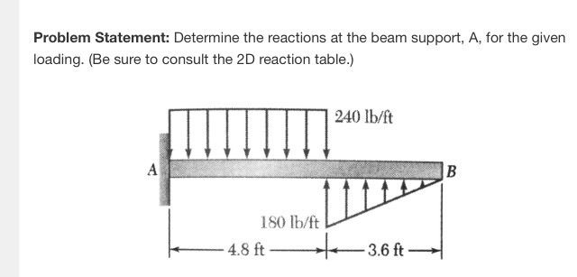 Solved Determine the reactions at the beam support, A, for | Chegg.com