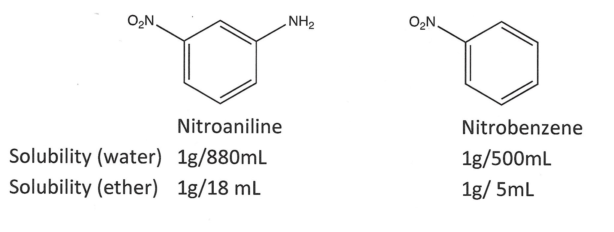 Solved Extraction Lab 3-Nitroaniline is a common chemical | Chegg.com