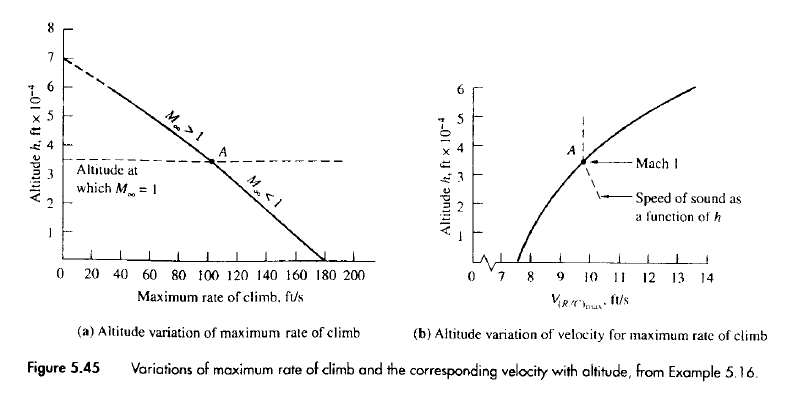 Solved 3· (2 points) Use data from the table below for a | Chegg.com