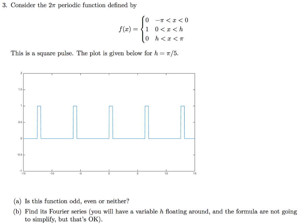 Solved 2 pi Consider the 2 pi periodic function defined by | Chegg.com
