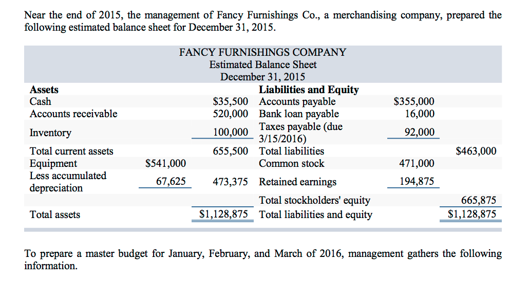 Solved Near the end of 2015, the management of Fancy | Chegg.com
