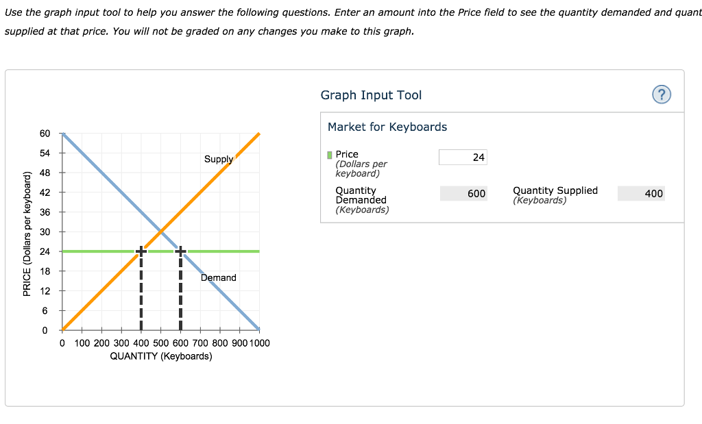 Solved The following graph shows the monthly demand and | Chegg.com