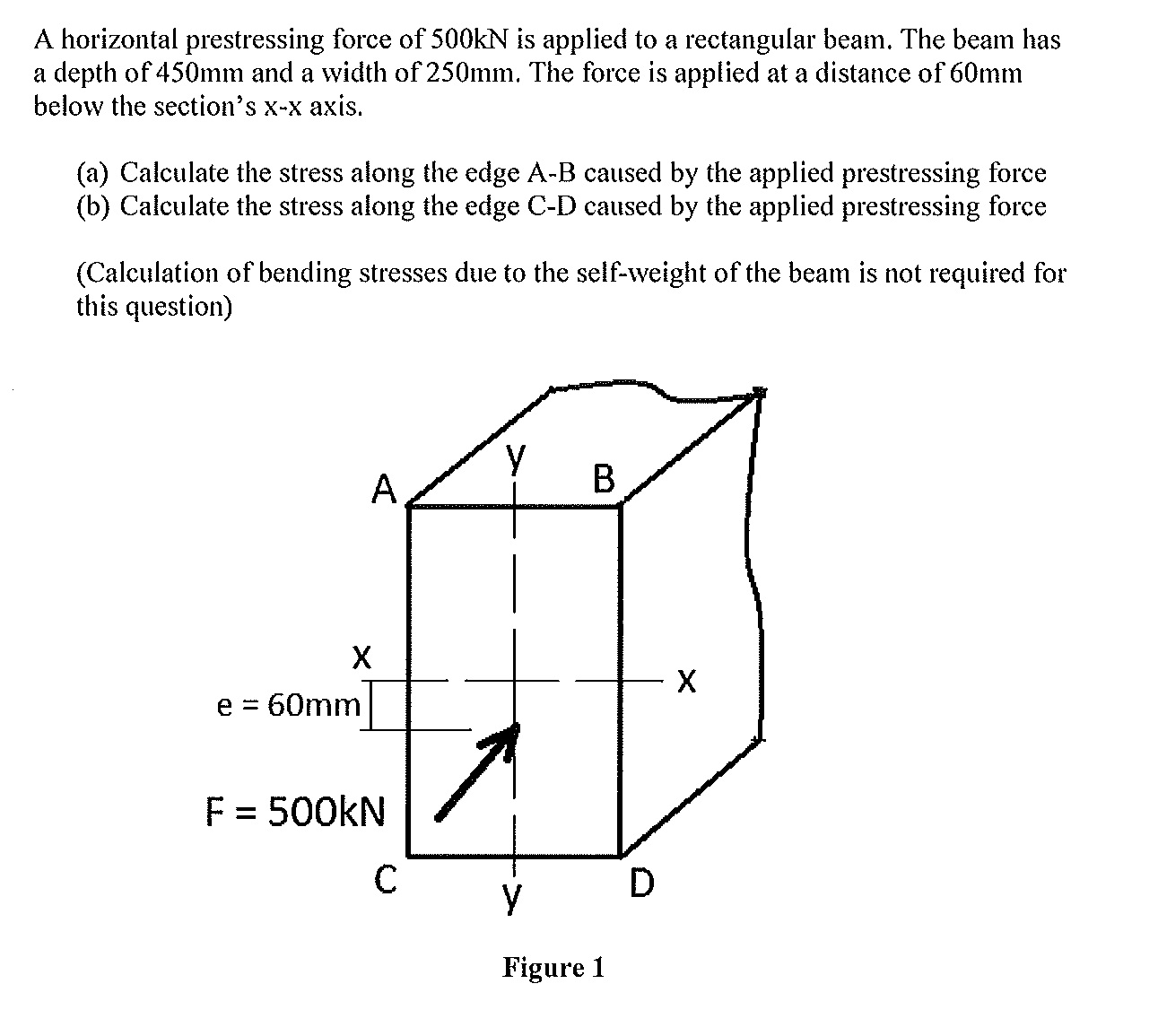 Solved A horizontal prestressing force of 500kN is applied | Chegg.com
