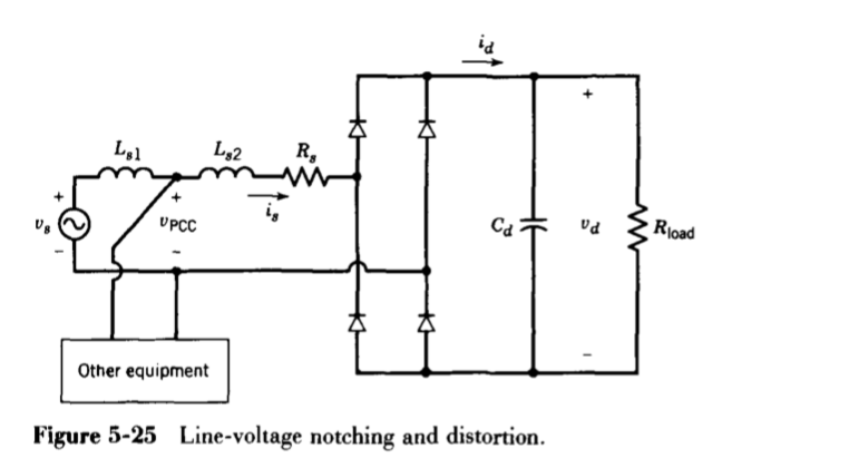 Solved short circuit 5-18 Calculate the voltage distortion | Chegg.com
