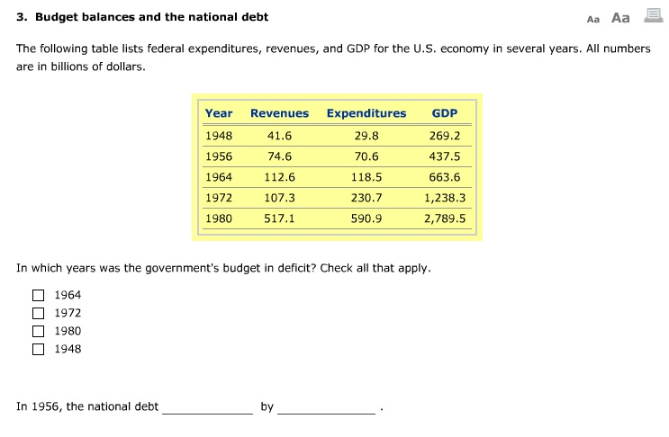 Solved 3. Budget balances and the national debt The | Chegg.com