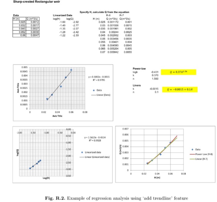 Solved Problem 2 The following table represents two | Chegg.com