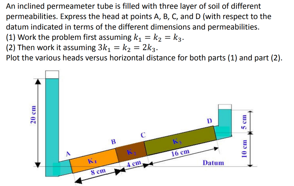 Solved An inclined permeameter tube is filled with three | Chegg.com