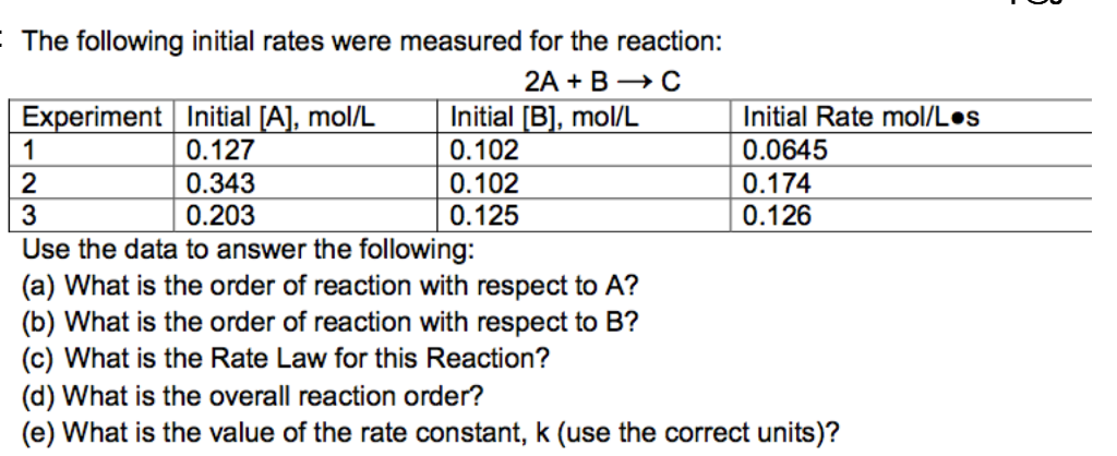 Solved The following initial rates were measured for the | Chegg.com