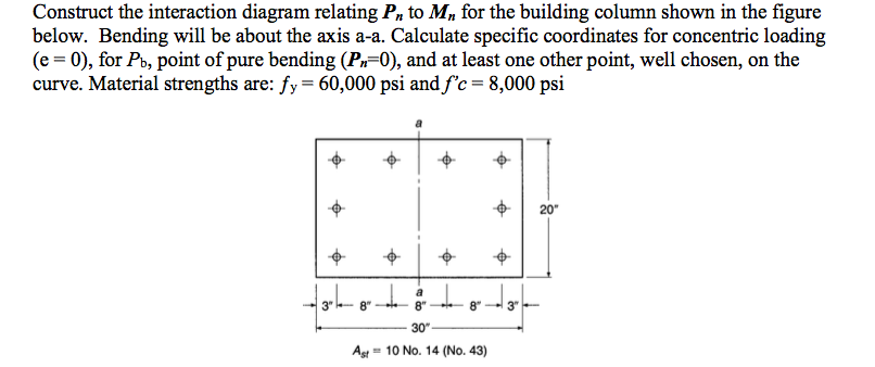 Construct the interaction diagram relating P, to M, | Chegg.com