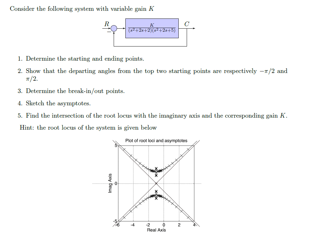 Solved Consider the following system with variable gain K | Chegg.com