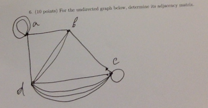 Solved 6. (10 points) For the undirected graph below, | Chegg.com