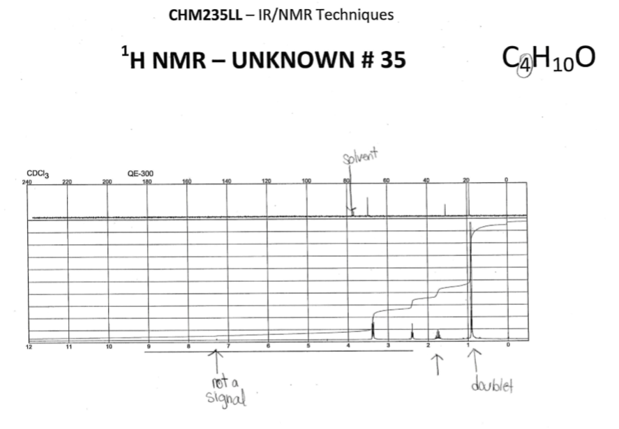 Solved Unknown Number Structure: Please attach your spectra | Chegg.com