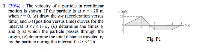 Solved The velocity of a particle in rectilinear motion is | Chegg.com