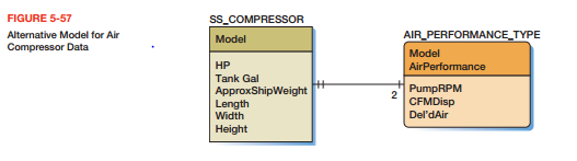 Figure 5-56 shows the specifications for single-stage | Chegg.com