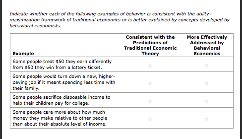 The Concept Of Traditional Economy Explained With Examples