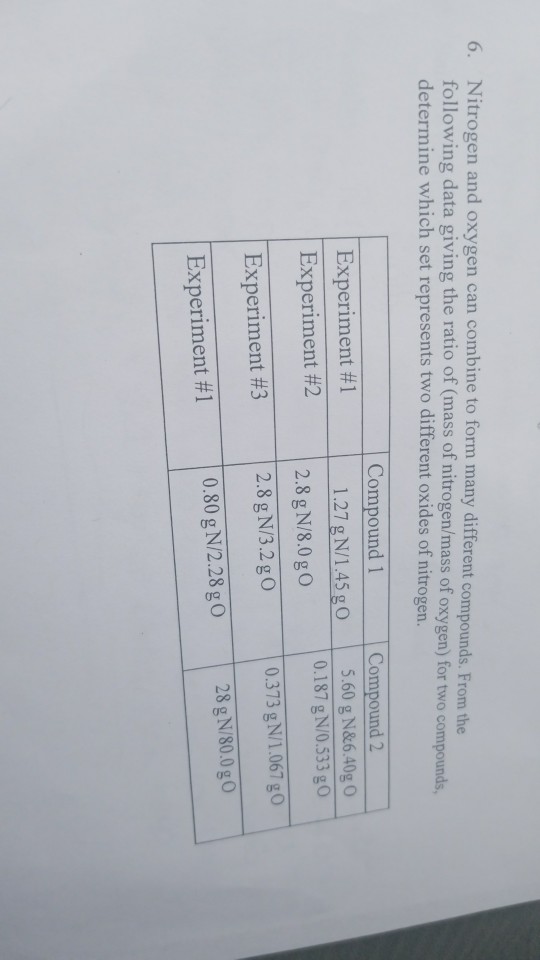 Solved Nitrogen and oxygen can combine to form many | Chegg.com