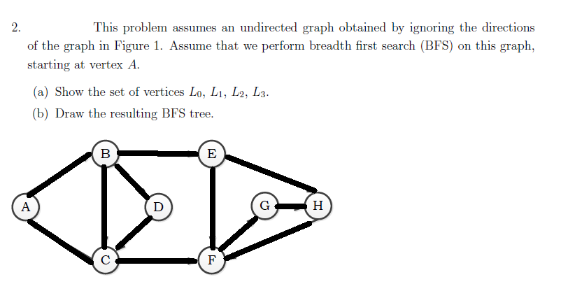 Solved 2. This problem assumes an undirected graph obtained | Chegg.com
