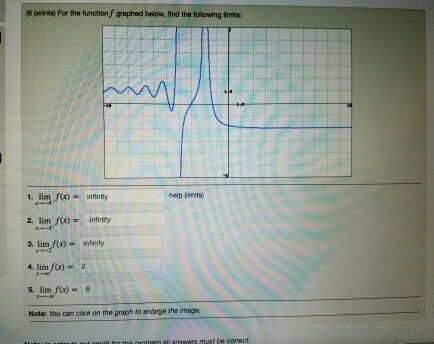Solved For the function f graphed below, find the following | Chegg.com