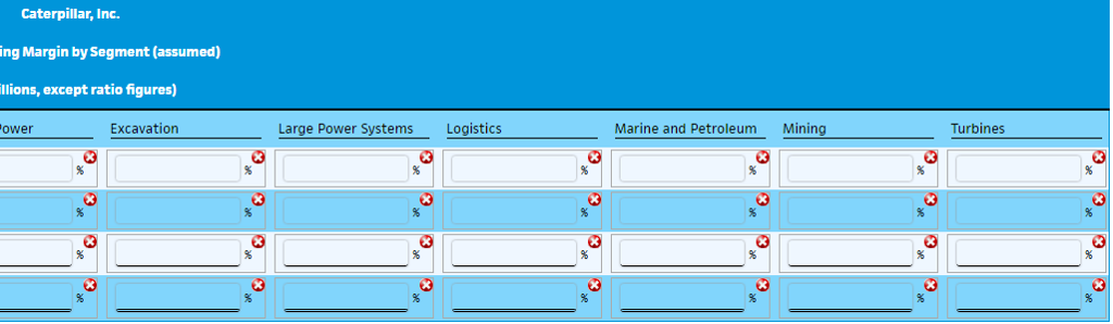 Solved Segment Profitability Analysis Provided below are | Chegg.com