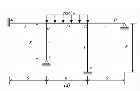 Solved Solve the following indeterminate beam and frames by | Chegg.com
