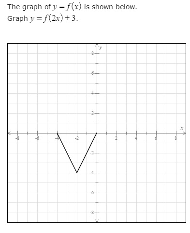 Solved The graph of y = f(x) is shown below. Graph y = f(2x) | Chegg.com