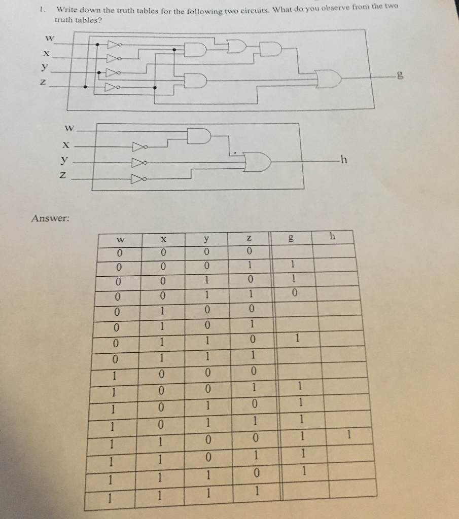 Solved Write down the truth tables for the following two | Chegg.com