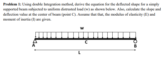 Solved Problem 1: Using double Integration method, derive | Chegg.com