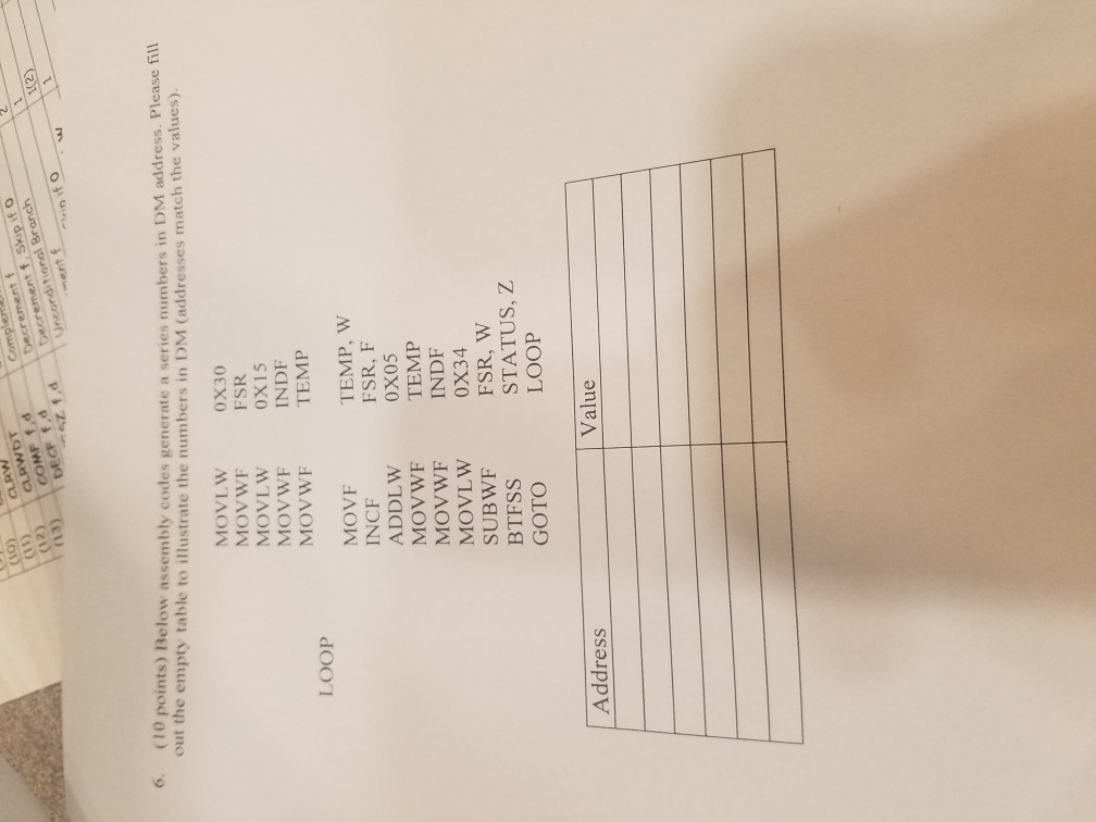 f, Skaup 2 13) COMF f,d 6. (10 points) Below assembly | Chegg.com